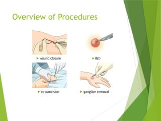Minor_Surgical_Procedures_Diagrams.pptx these are procedures that takes ...