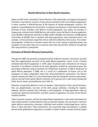 Minorities Rights in Islam and situation in pakistan | DOCX