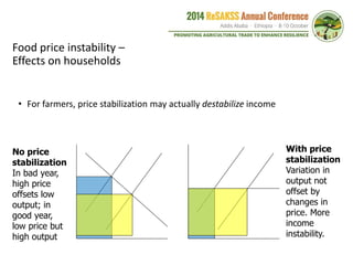 Food Price Volatility and Resilience in Africa | PPTX
