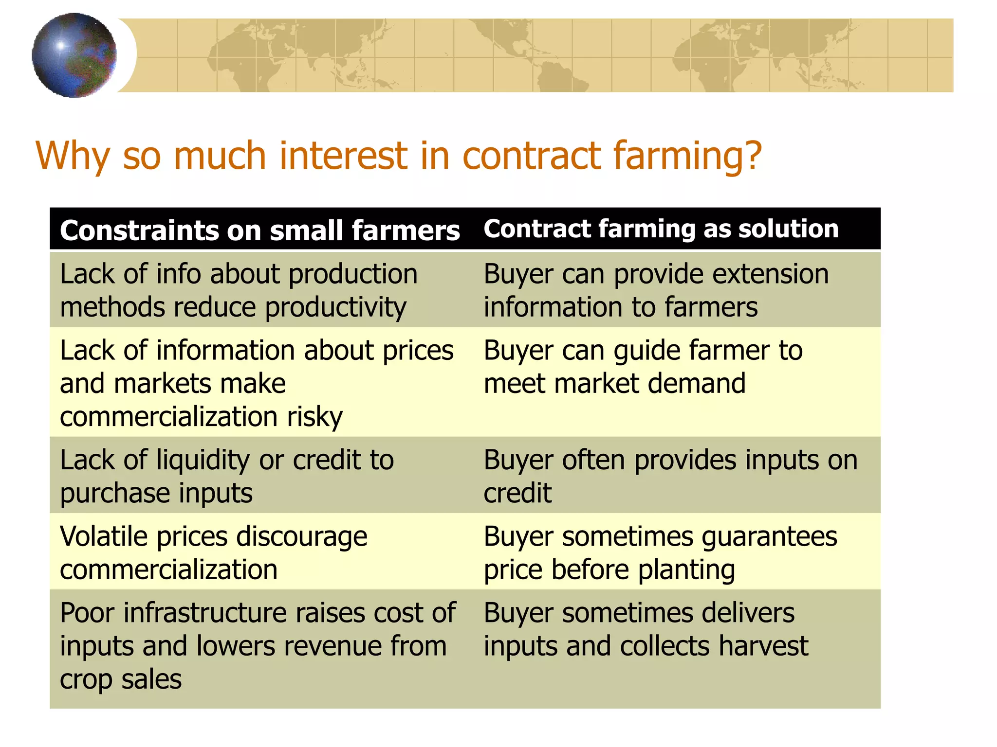 Contract farming in Africa: Opportunities and Challenges | PDF