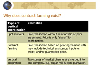 Contract farming in Africa: Opportunities and Challenges | PDF