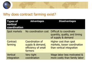 Contract farming in Africa: Opportunities and Challenges | PDF