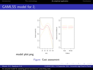 Actuarial modeling of general practictioners' drug prescriptions costs ...