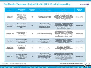 Minoxidil Slide Deck _ March 2025 _ V4.pptx
