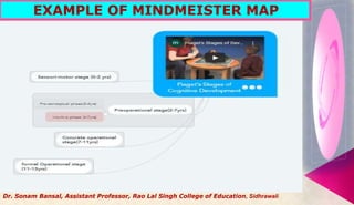 Mind mapping ppts | PPT