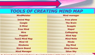 Mind mapping ppts | PPT