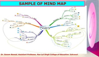 Mind mapping ppts | PPT