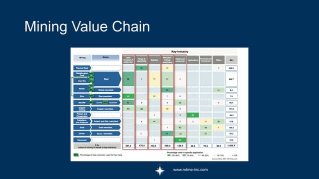 Introduction to Mineral Processing | PPTX