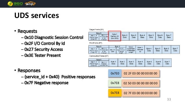 CSW2017 Minrui yan+Jianhao-liu a visualization tool for evaluating ca…