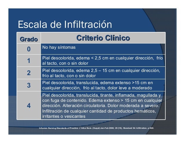 Terapia De Infusion De Las Complicaciones A Las Soluciones