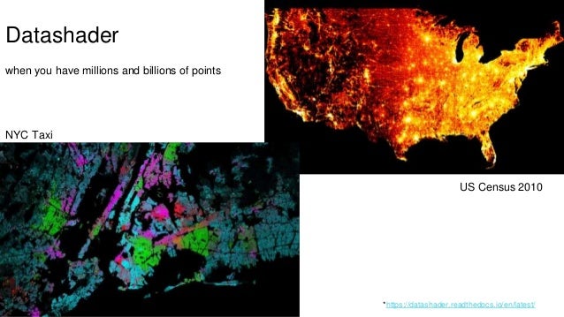 Data Visualization Tools in Python