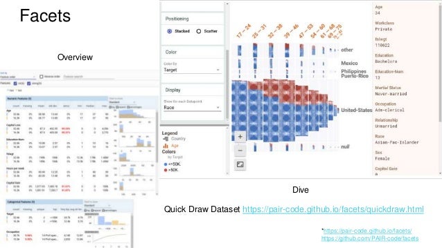 Data Visualization Tools In Python