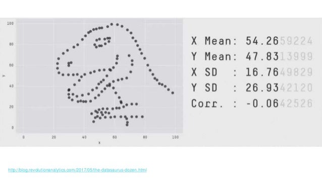 Data Visualization Tools in Python