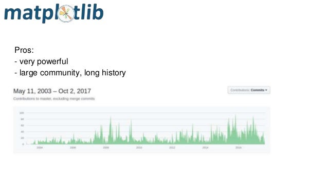 Data Visualization Tools In Python