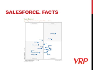 Salesforce1 Platform | PPT