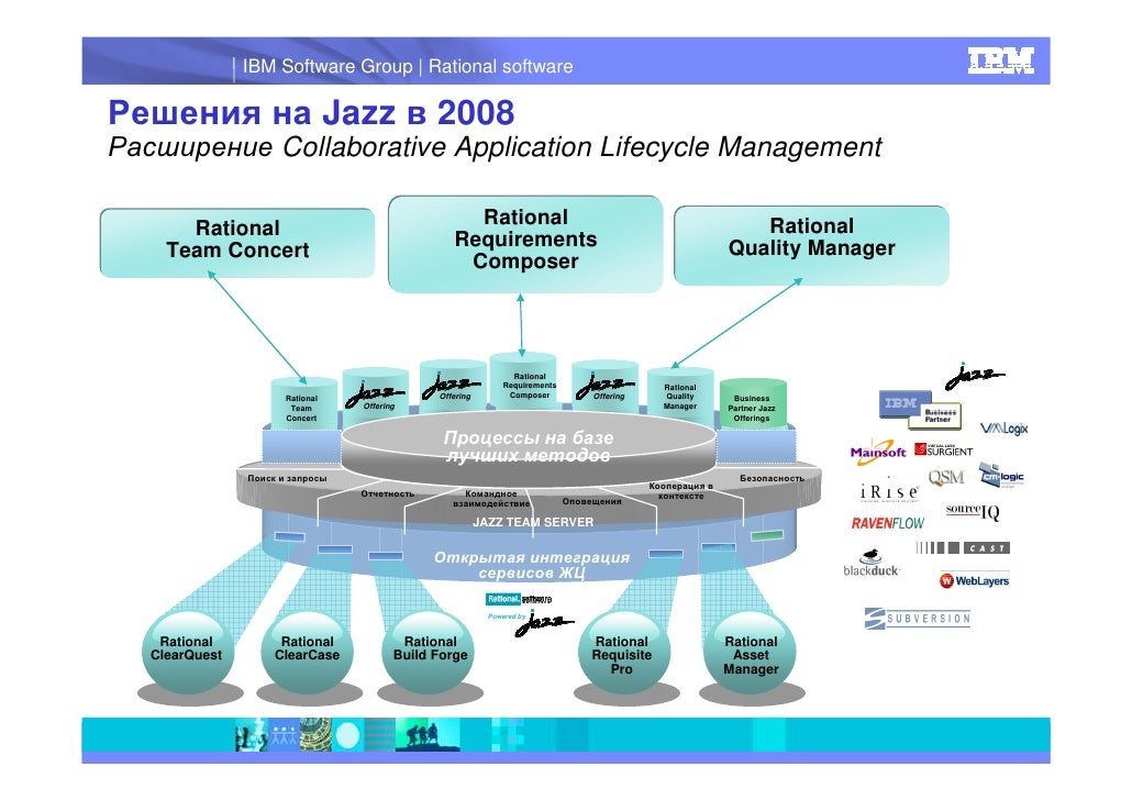 Обзорная презентация Методологии и средств IBM Rational