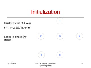 MinSpanningTreespresantion.ppt | Internet | Computing