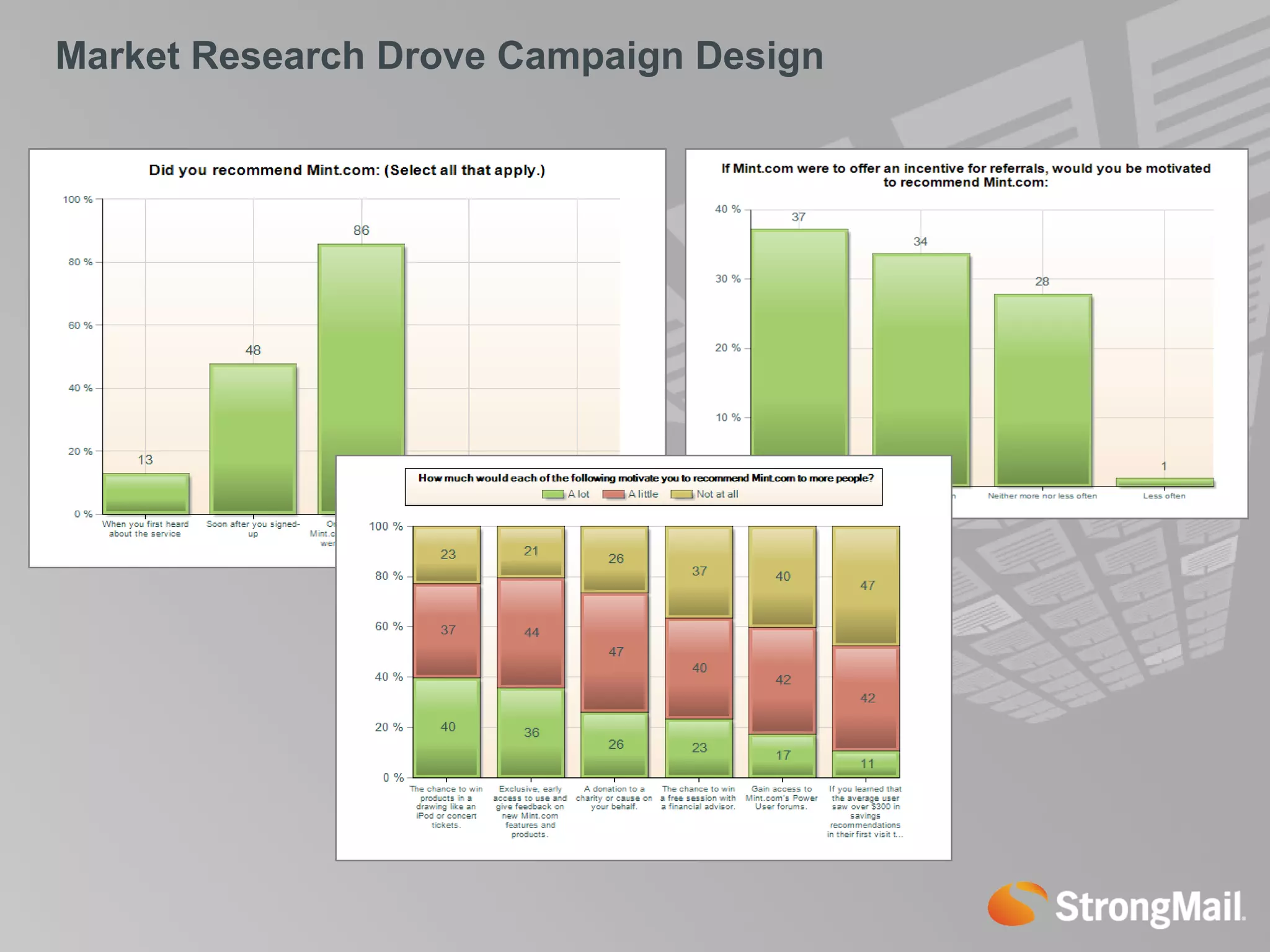Mint.com viral case study | PPT