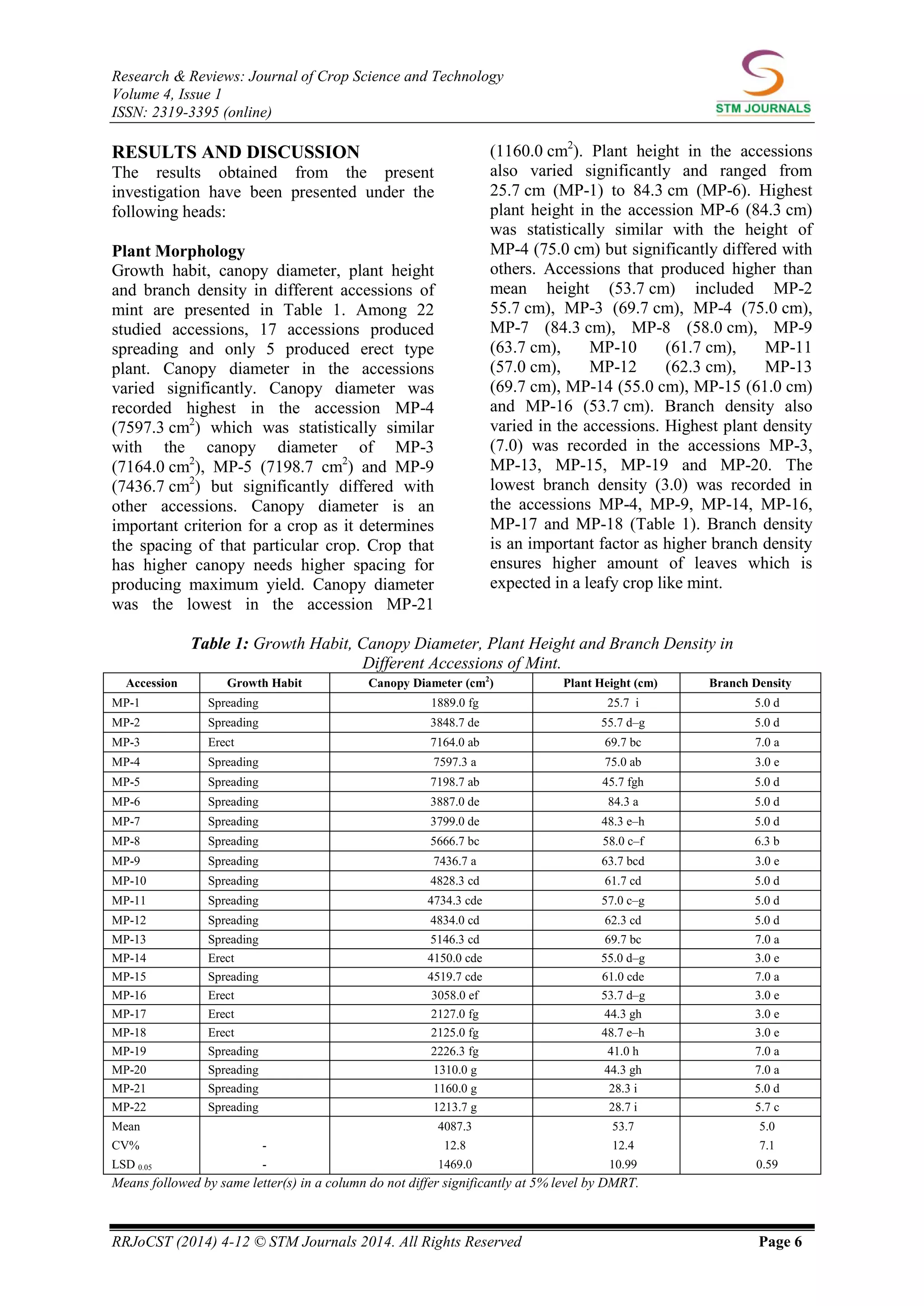 Mint characterization Journal paper | PDF