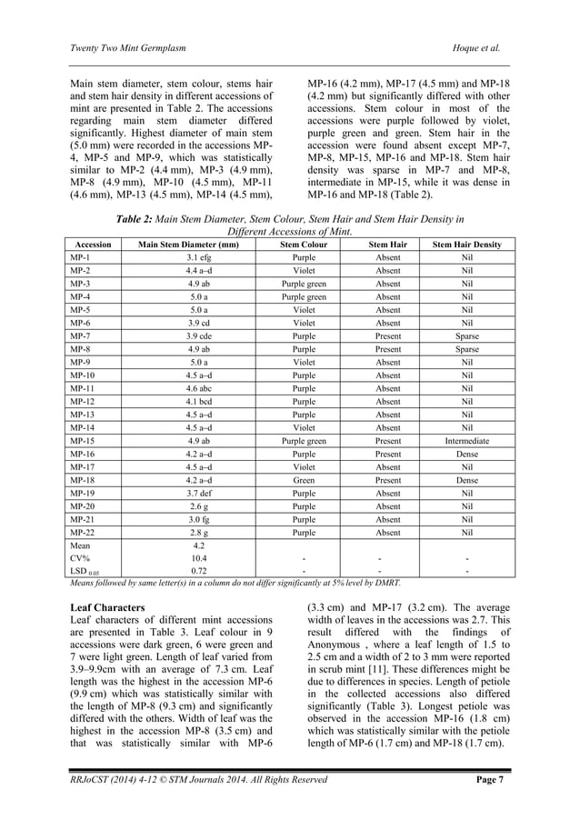 Mint characterization Journal paper | PDF