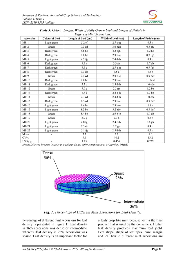 Mint characterization Journal paper | PDF