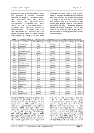 Mint characterization Journal paper | PDF