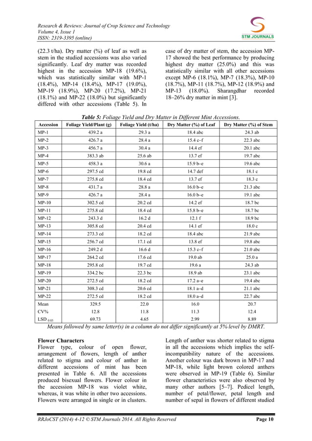 Mint characterization Journal paper | PDF