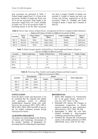 Mint characterization Journal paper | PDF