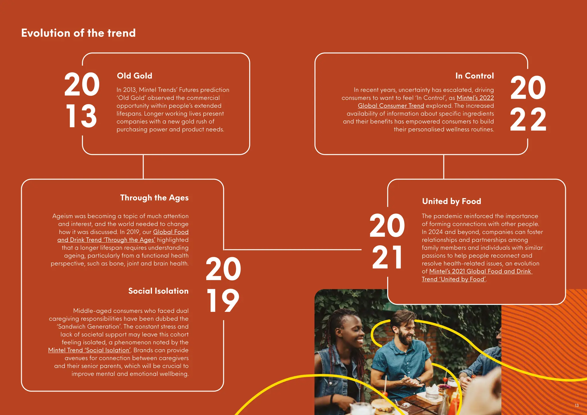 Mintel_2024_Global_Food_and_Drink_Trends_English.pdf