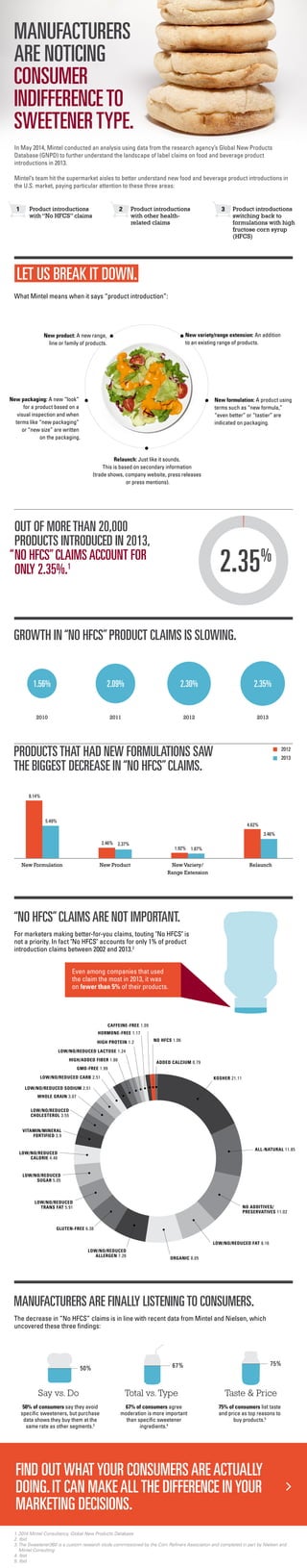 Mintel Study: Manufacturers Notice Consumer Sweetener Indifference | PDF