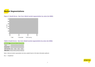Market Sizes Sample Report - 2024 Edition | PDF