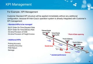 M inter corp logistics co ltd profile | PPTX