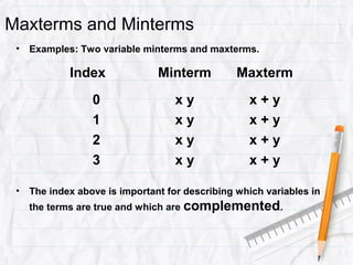 Minterm and maxterm | PPT