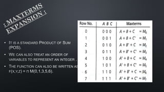 Minterms & maxterms | PPTX
