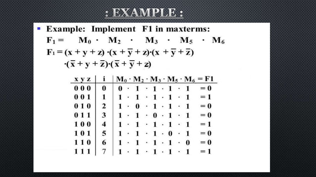 Minterms & maxterms | PPTX