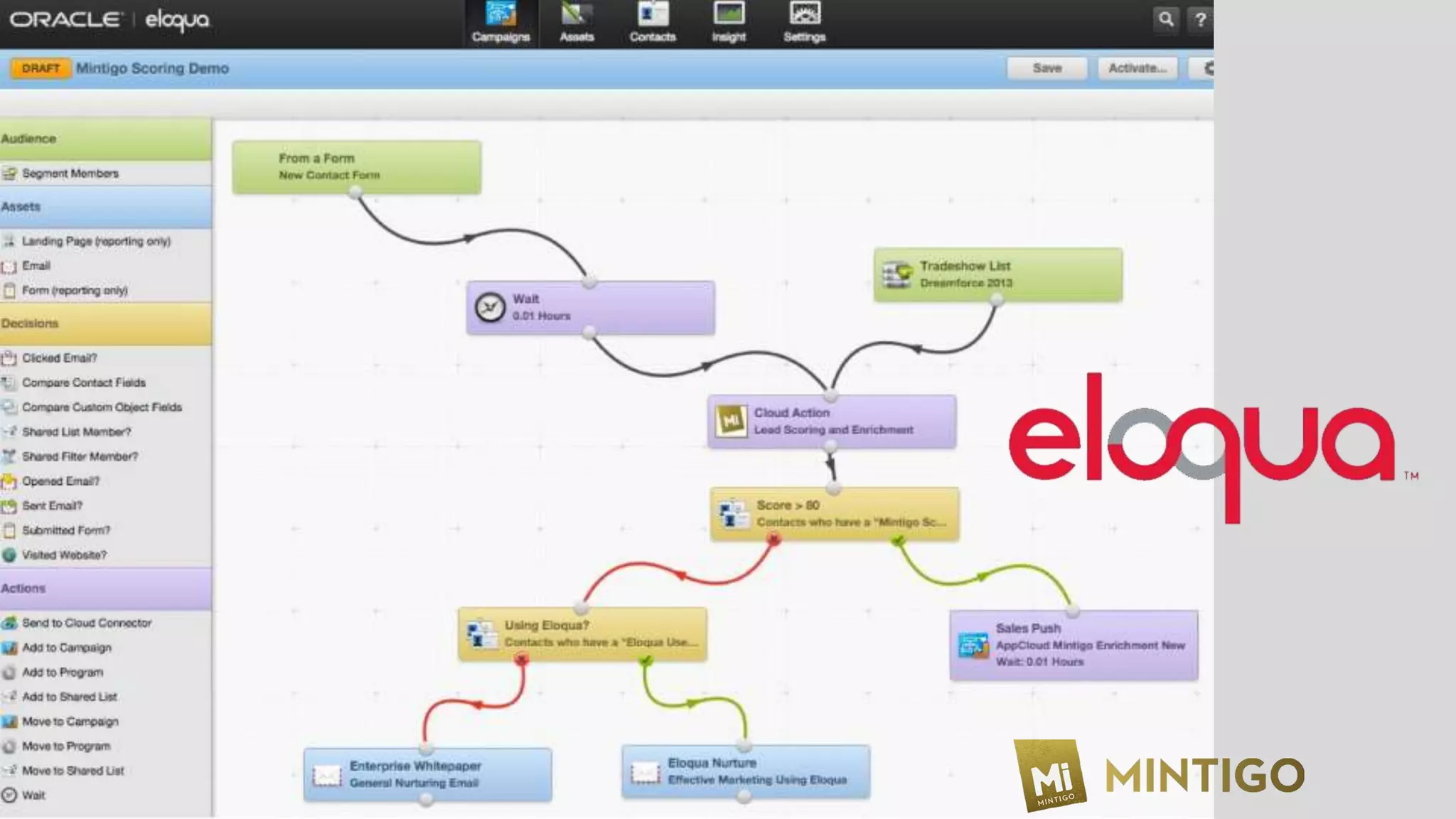 #MME15: Red Hat + Mintigo - Leveraging Customer Insights To Transform ...