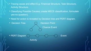 Minto pyramid | PPTX