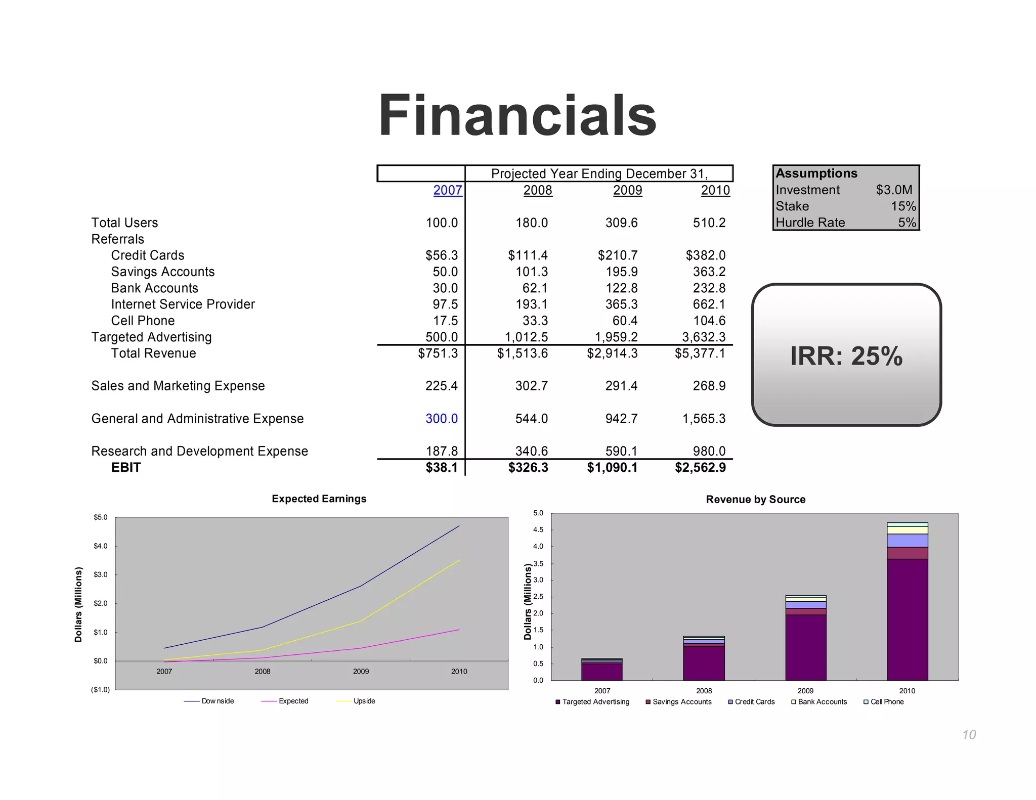 Mint pitch deck | PDF