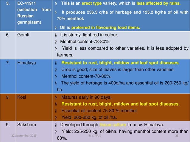 Mint ppt | PDF | Commodities | Economy