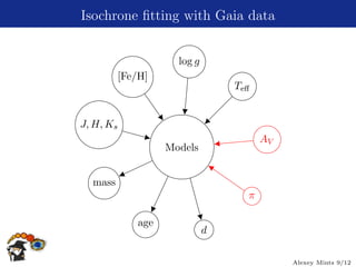 Isochrone fitting and Gaia results | PDF | Space and Astronomy | Science