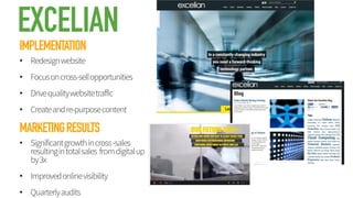 Digital Marketing Strategy for Business | PPT