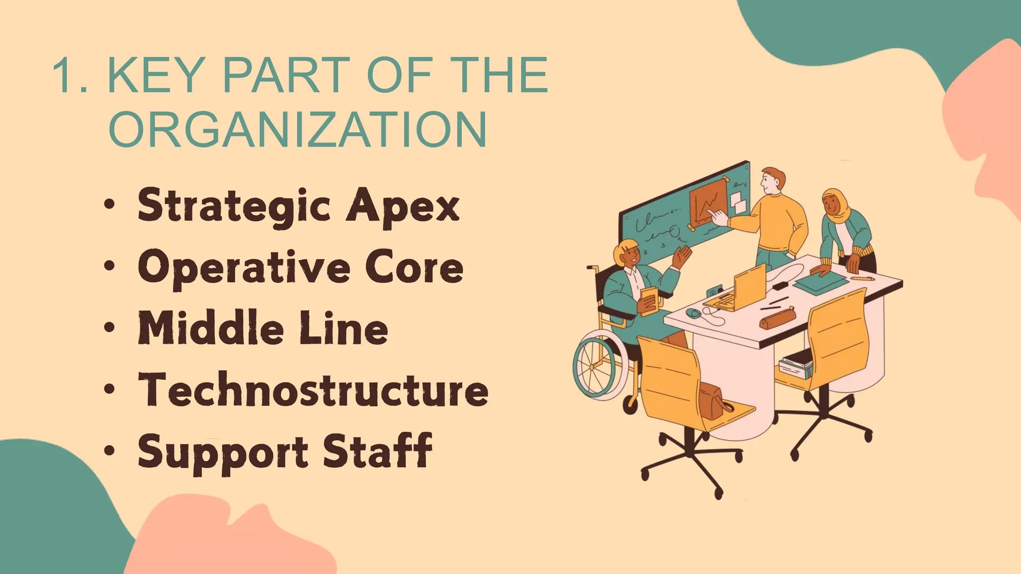 Mintzberg's Coordinating Mechanism of Structure.pptx