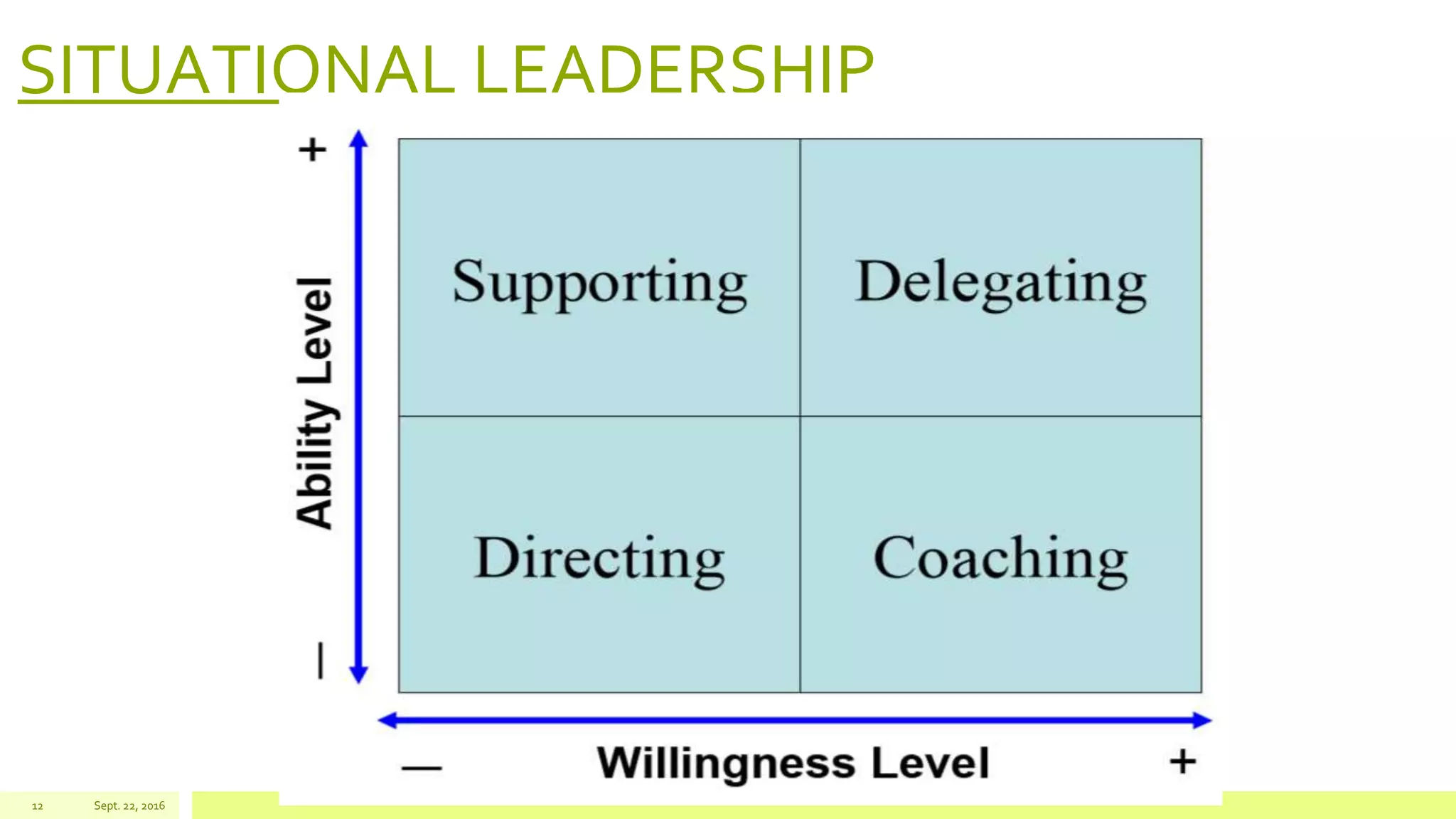 Mintzberg's Environmental School | PPT