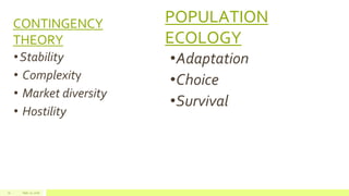 Mintzberg's Environmental School | PPT