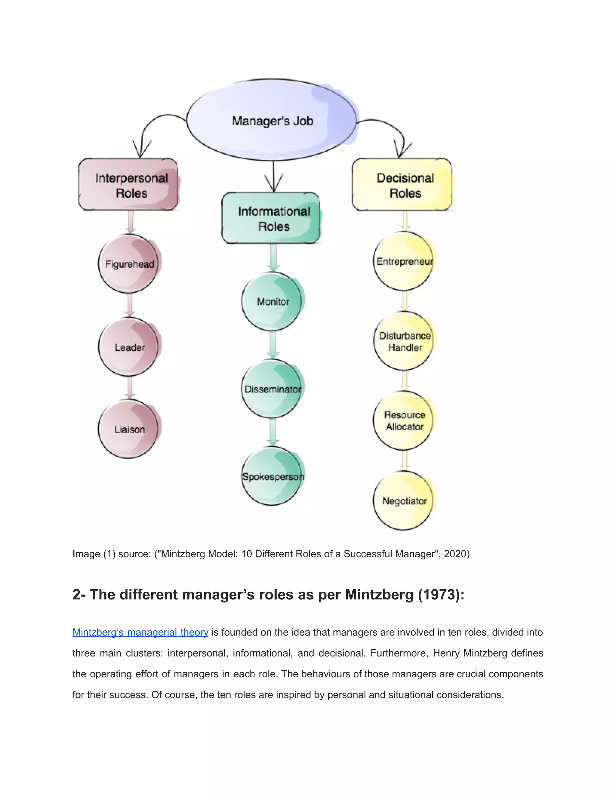 Mintzberg’s managerial theory | PDF | Executive Leadership & Management | Business
