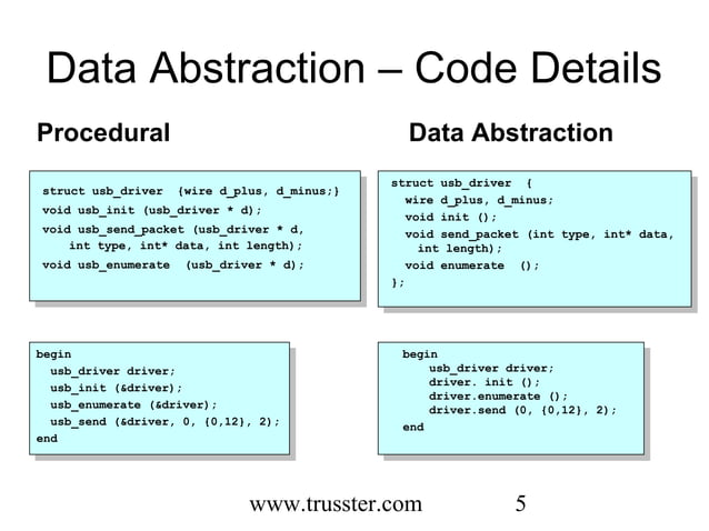 OOP for Hardware Verification--Demystified! | PPT