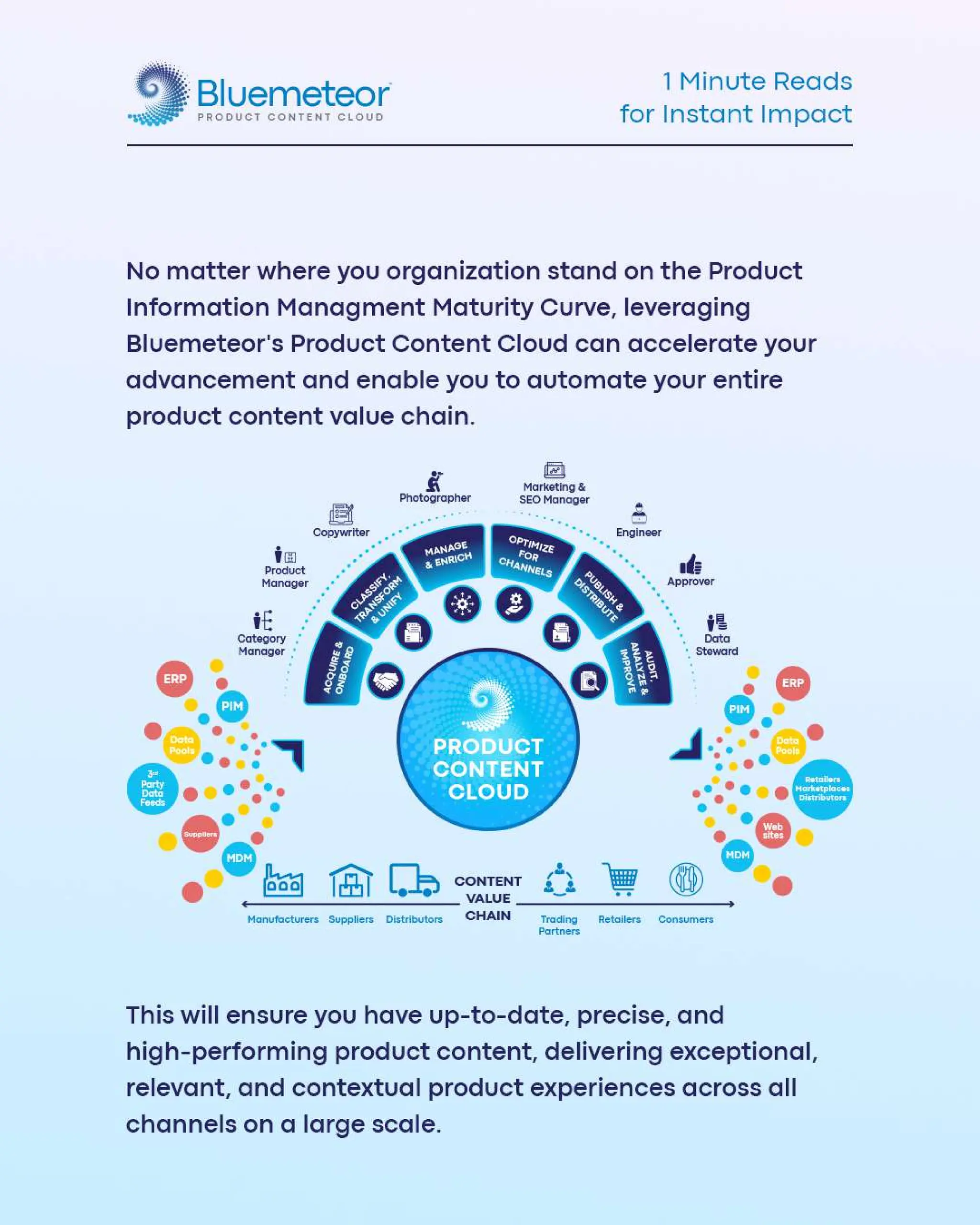 "Tracing the Product Information Management Maturity Curve." | PDF
