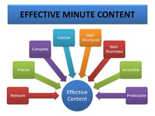 Best Practice Minute-Taking Principles, Skills, Criteria and Process | PPTX