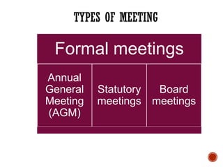 minutes of meeting.pptx