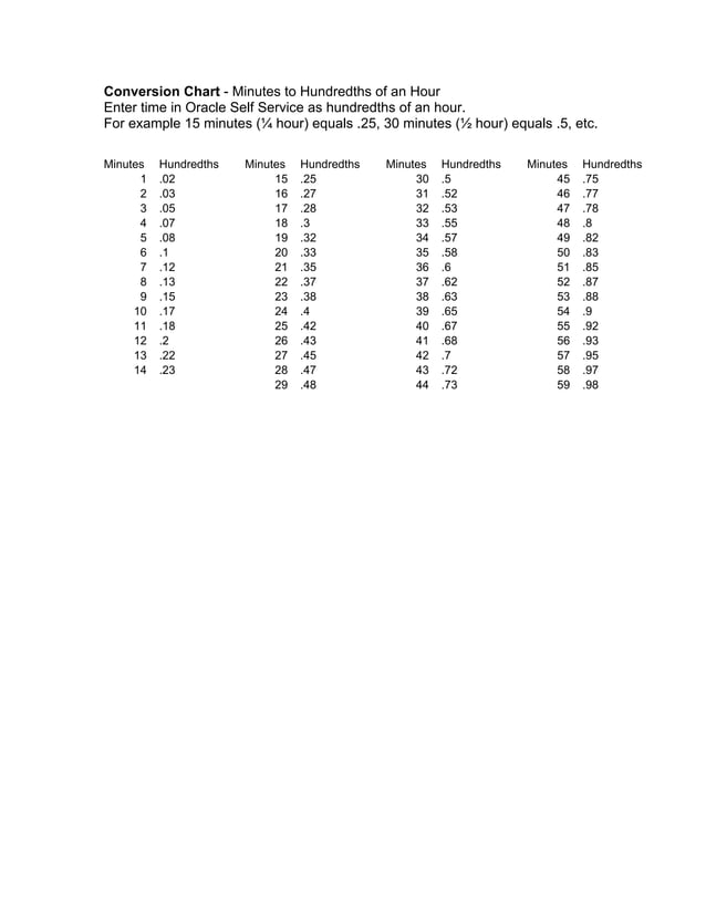 Minutes to hundredths conversion | PDF